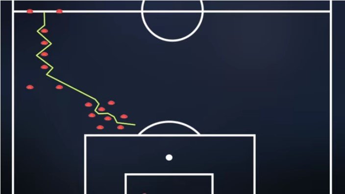 Cone Clusters Soccer Dribbling Drill – Soccer Training Lab