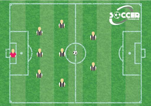 3-3-2-Formation – Soccer Training Lab