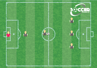 6 a Side Soccer Formations : What is the Best Way to Play 6 a Side ...