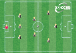 9v9 Soccer Formations : What is the best formation for 9 a side soccer ...