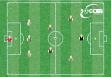 9v9 Soccer Formations : What is the best formation for 9 a side soccer ...