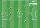 9v9 Soccer Formations : What is the best formation for 9 a side soccer ...
