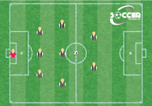 9v9 Soccer Formations : What is the best formation for 9 a side soccer ...