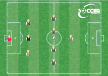 9v9 Soccer Formations : What is the best formation for 9 a side soccer ...