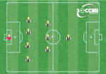 9v9 Soccer Formations : What is the best formation for 9 a side soccer ...