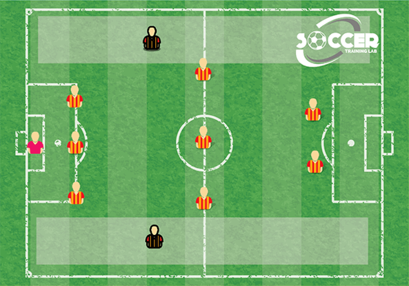 The Wingback – Soccer Training Lab