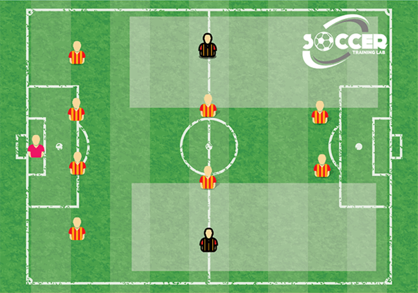 Wide Midfielders